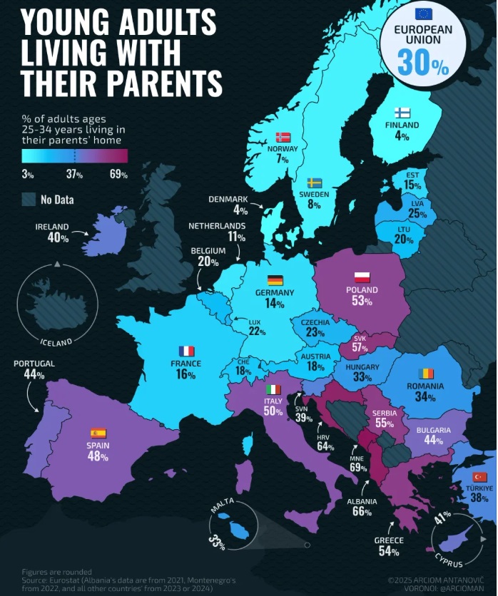 Giovani europei ancora in casa: in Italia il 50% vive ancora con i ...